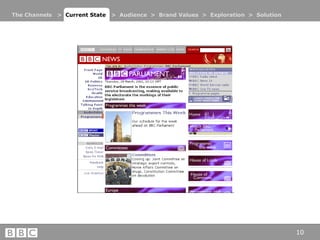 2002 BBC One and BBC Two | PPT