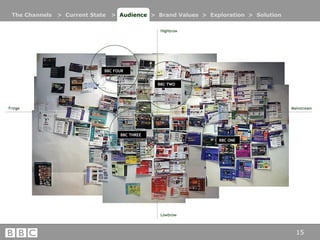 2002 BBC One and BBC Two | PPT