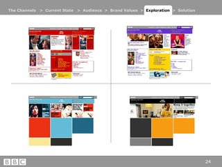 2002 BBC One and BBC Two | PPT