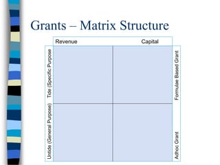 Municipal Resource Mobilisation | PDF
