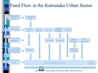 Municipal Resource Mobilisation | PDF