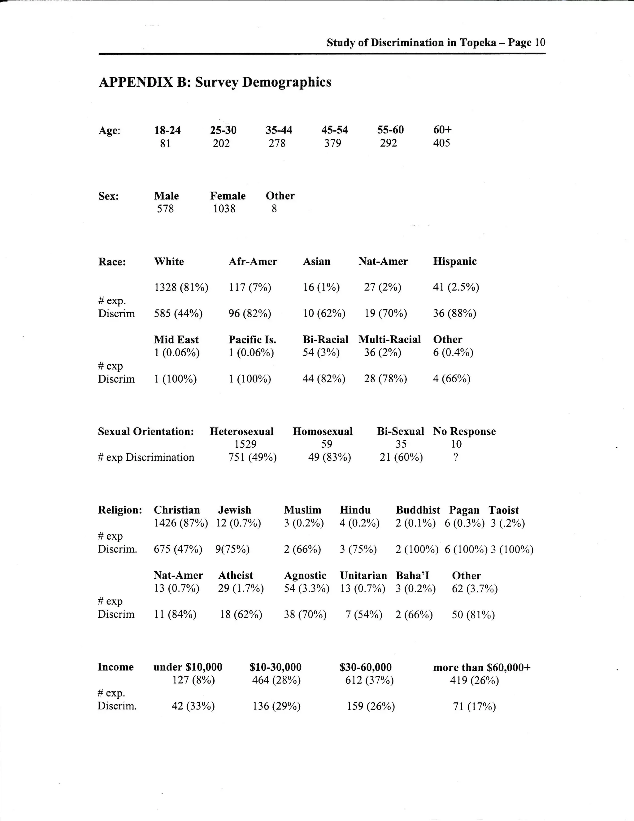 Study: Discrimination in Topeka, 2002 | PDF | Debated Sensitive Social ...