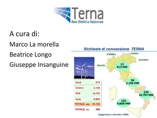 TERNA | PPT
