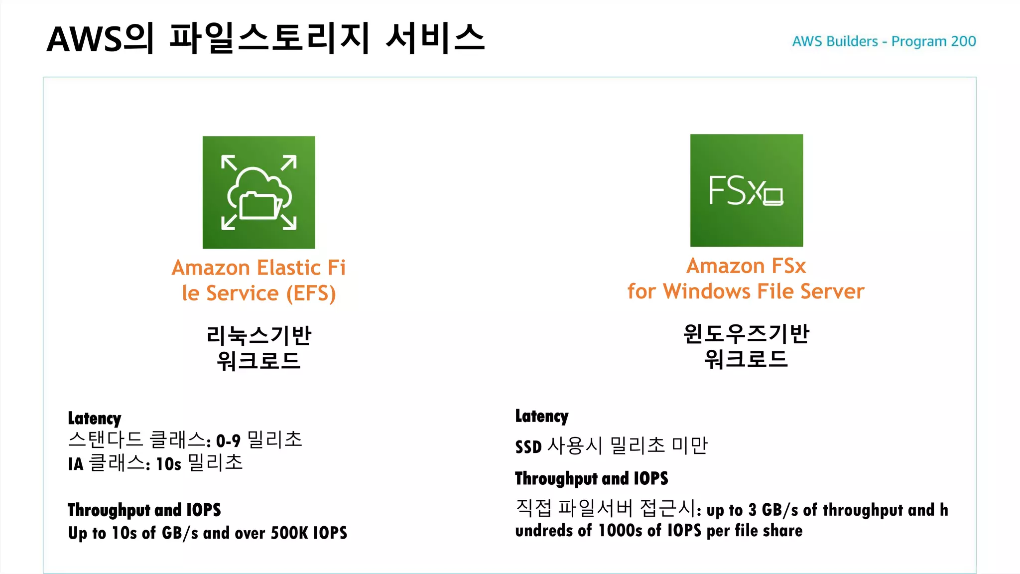 Aws 스토리지 서비스 소개 및 실습 김용기 Aws 솔루션즈 아키텍트 Ppt
