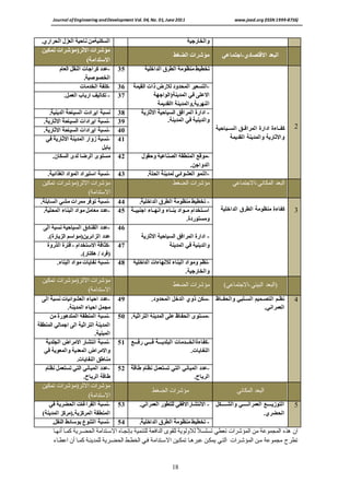 إختيارمجموعة مؤشرات الأستدامة الحضرية لمدينة الحلة | DOC
