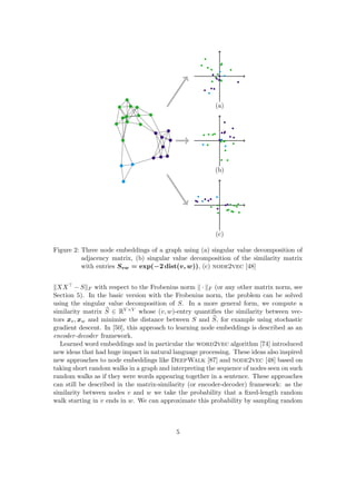 word2vec, node2vec, graph2vec, X2vec: Towards a Theory of Vector Embeddings of Structured Data ...