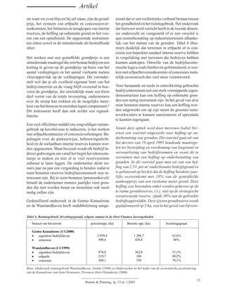 2003 - Anders omgaan met bedrijfsruimte in Gent - Ruimte en Planning | PDF