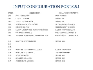 2003 presentation24 | PPT
