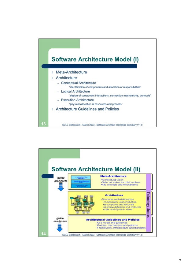 Software Architecture | PPT