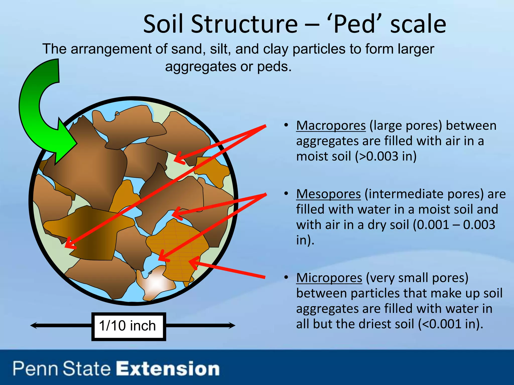 Dr. Sjoerd Duiker - Dealing with Poor Soil Structure and Soil ...