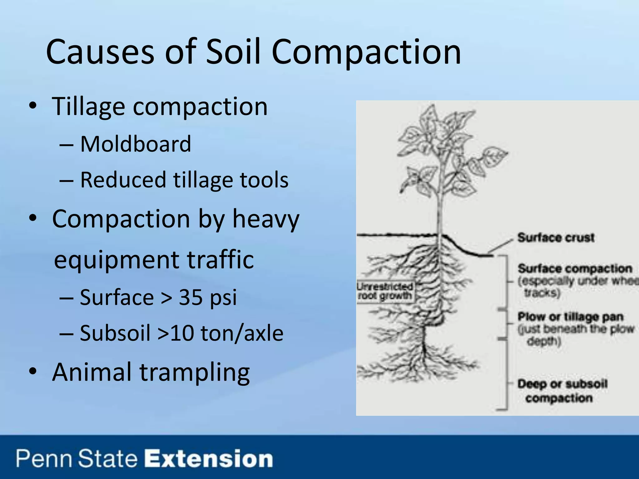 Dr. Sjoerd Duiker - Dealing with Poor Soil Structure and Soil ...