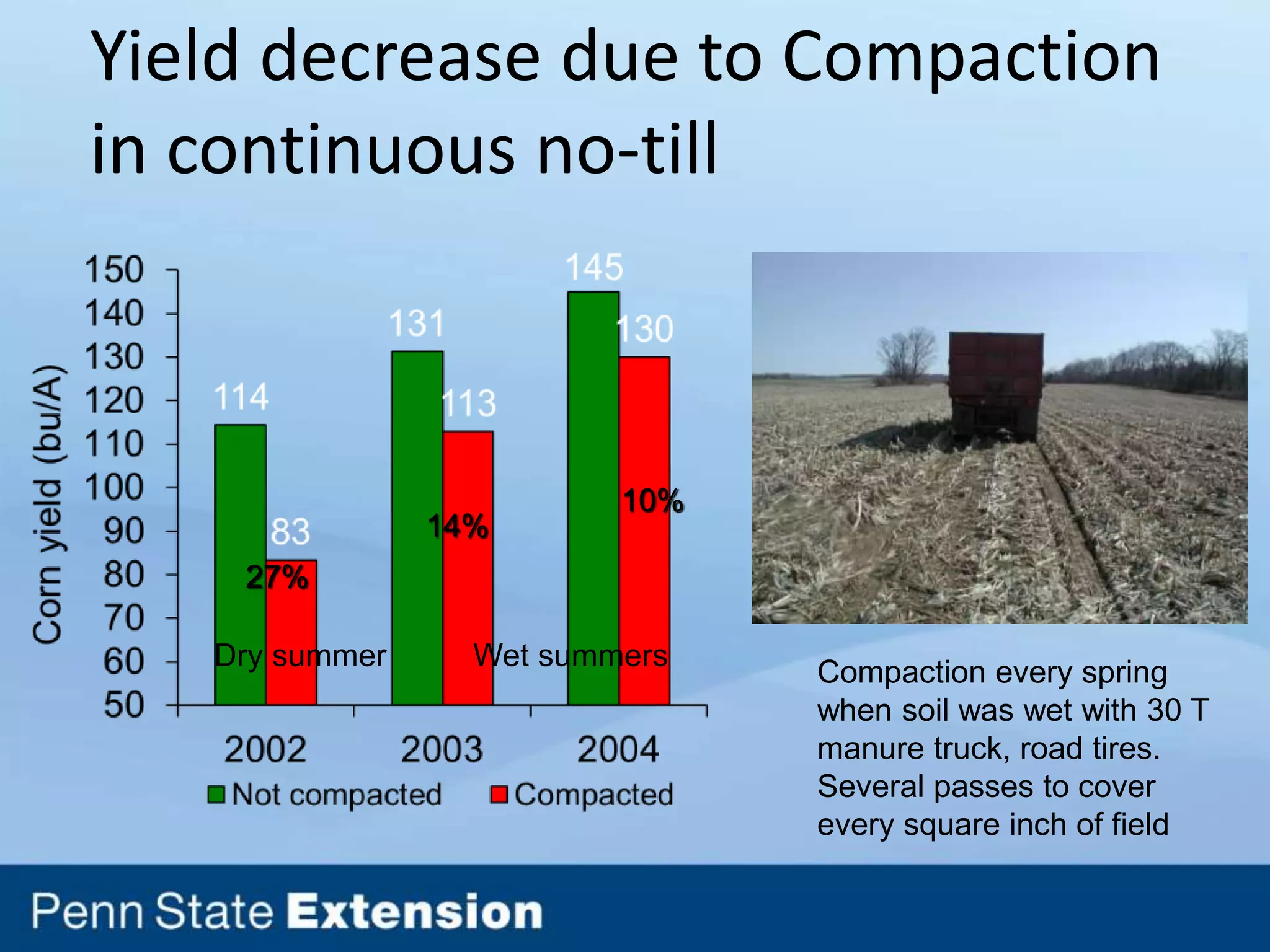 Dr. Sjoerd Duiker - Dealing with Poor Soil Structure and Soil ...