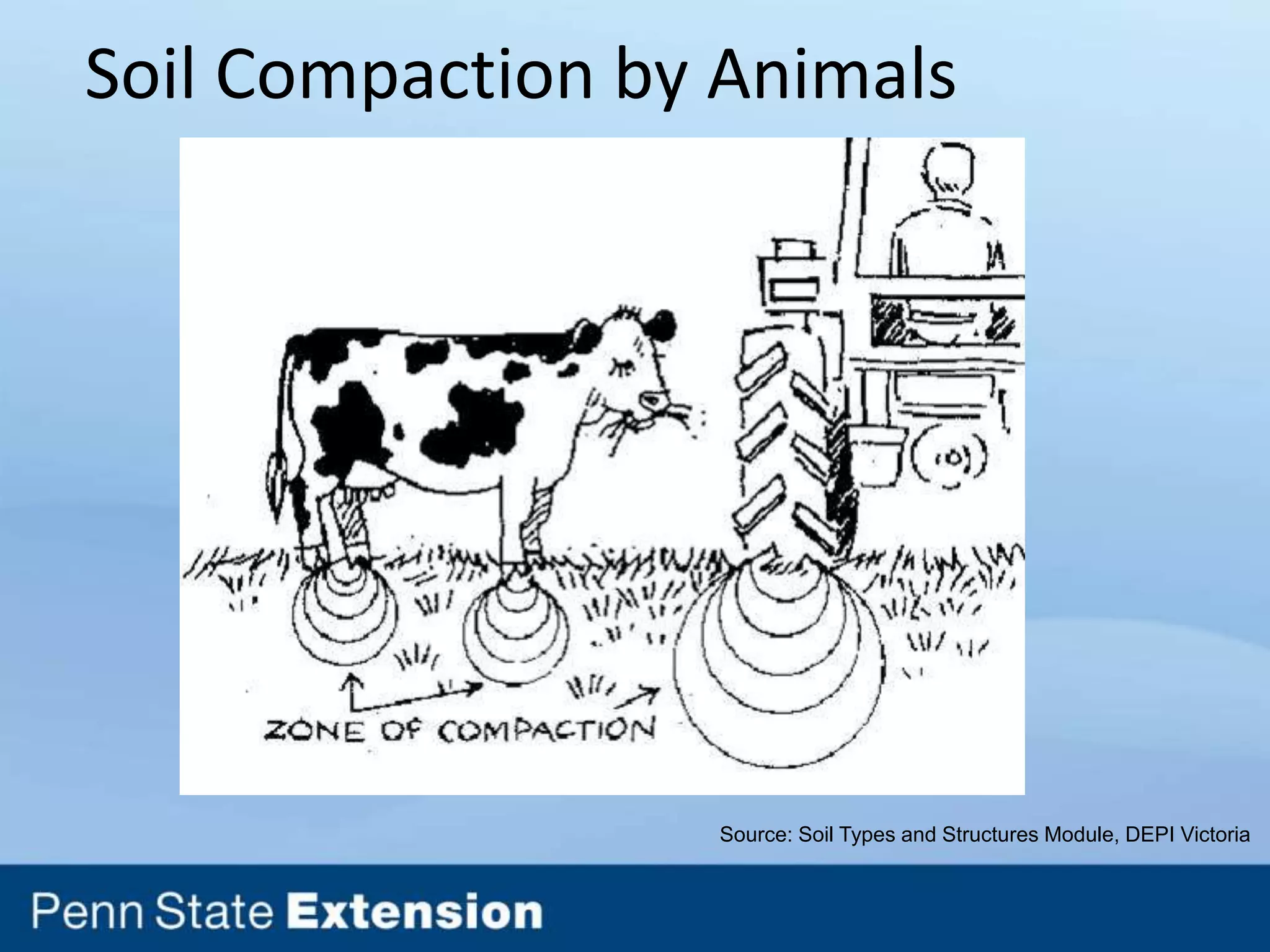 Dr. Sjoerd Duiker - Dealing with Poor Soil Structure and Soil ...
