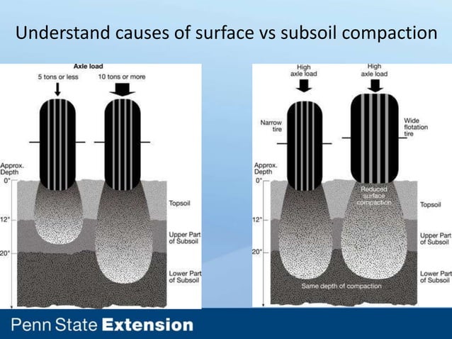 Dr. Sjoerd Duiker - Dealing with Poor Soil Structure and Soil ...