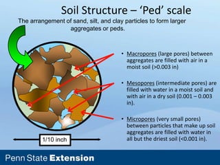Dr. Sjoerd Duiker - Dealing with Poor Soil Structure and Soil ...