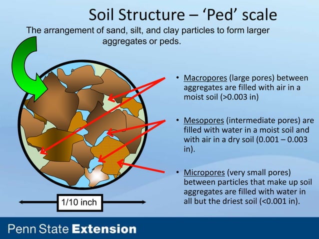Dr. Sjoerd Duiker - Dealing with Poor Soil Structure and Soil ...