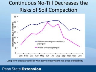 Dr. Sjoerd Duiker - Dealing with Poor Soil Structure and Soil ...