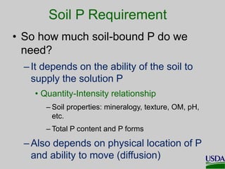 Dr. Chad Penn - Developing A New Approach To Soil Phosphorus Testing ...