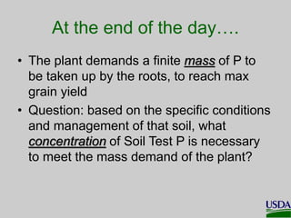 Dr. Chad Penn - Developing A New Approach To Soil Phosphorus Testing ...