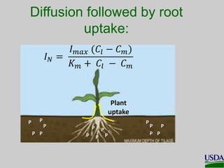 Dr. Chad Penn - Developing A New Approach To Soil Phosphorus Testing ...