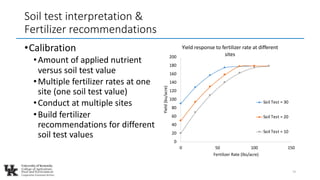 Dr. Josh McGrath - Precision applications of nutrients | PDF