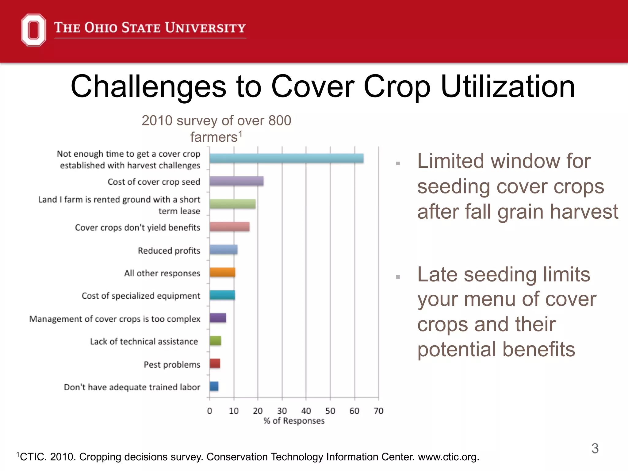 Dr. Ryan Haden - Interseeding Cover Crops into Corn and Soybeans | PDF