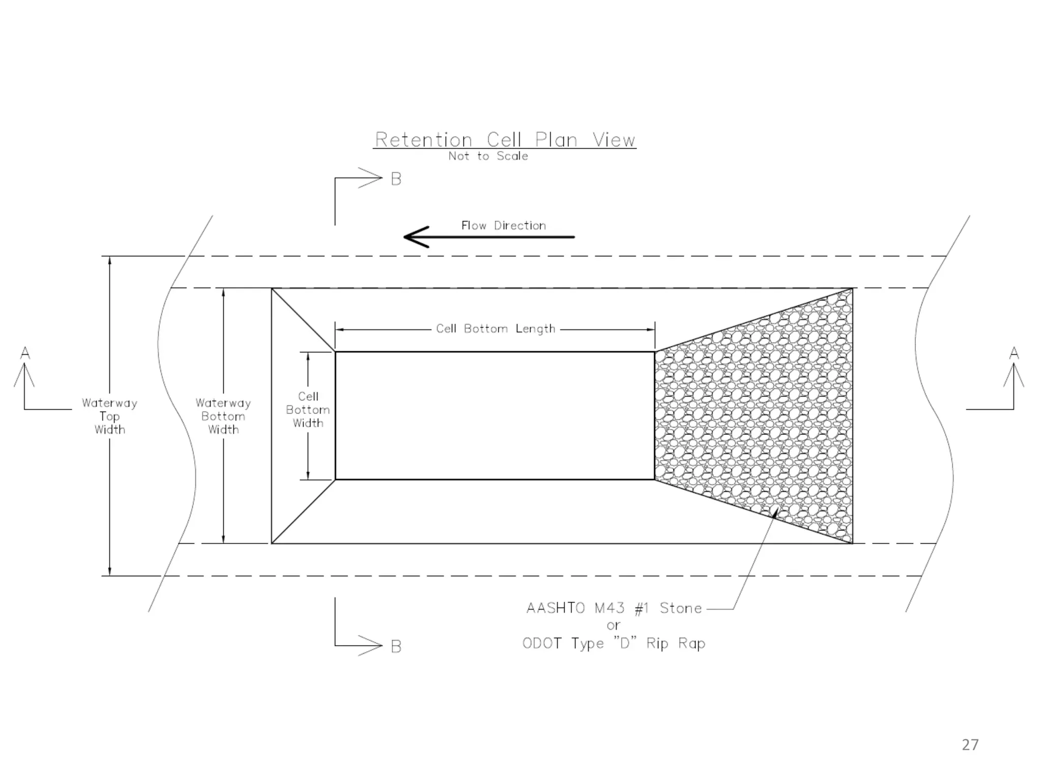 Justin McBride - New Conservation Practices: Cascading Waterways ...