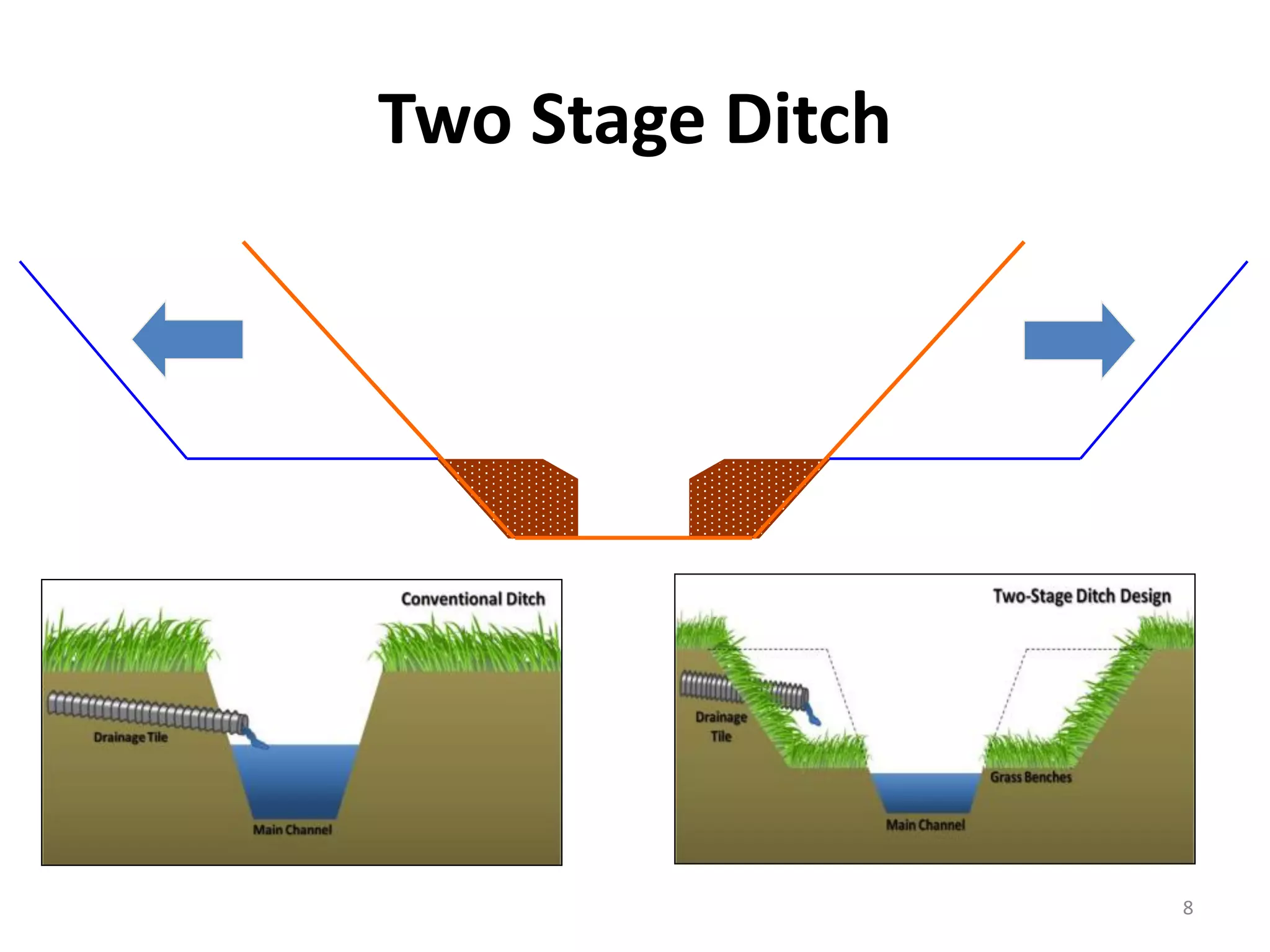 Justin McBride - New Conservation Practices: Cascading Waterways ...