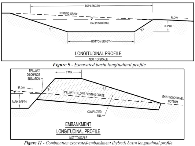 Justin McBride - New Conservation Practices: Cascading Waterways ...