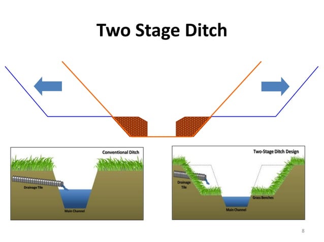 Justin McBride - New Conservation Practices: Cascading Waterways ...