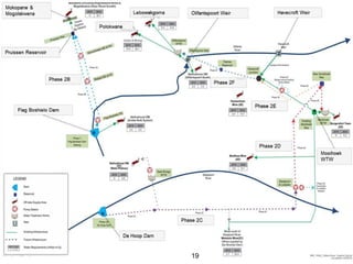 WaterProvision for Nandoni and De Hoop Dam in Limpopo | PPTX