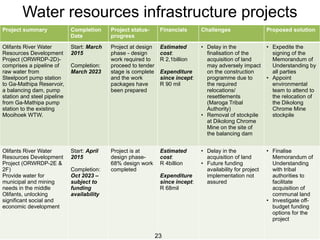 WaterProvision for Nandoni and De Hoop Dam in Limpopo | PPTX
