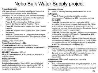 WaterProvision for Nandoni and De Hoop Dam in Limpopo | PPTX