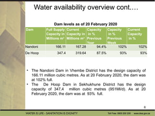 WaterProvision for Nandoni and De Hoop Dam in Limpopo | PPTX