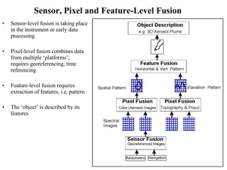 2003-08-27 Data Fusion for the Description and Explanation of ...