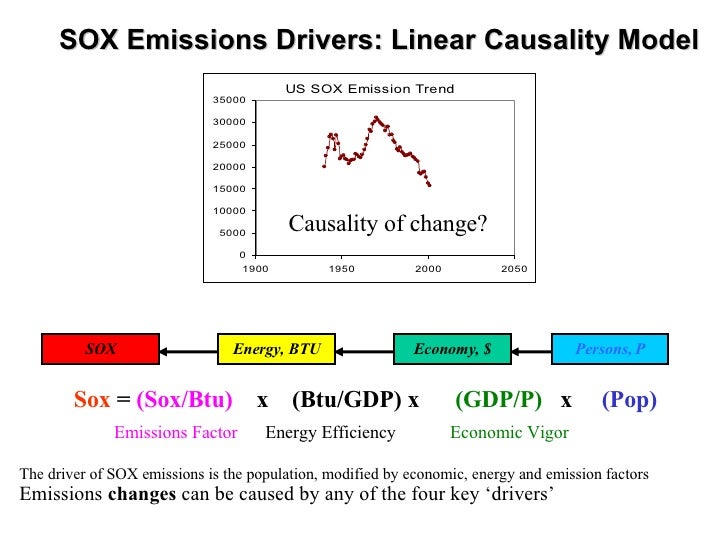 2003-10-14 Integrated SOx Emission Trend Estimation for the Sustainab…