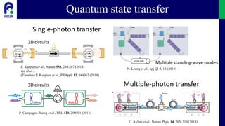 Unidirectional emitter and receiver of an itinerant microwave photon in an open waveguide | PPT