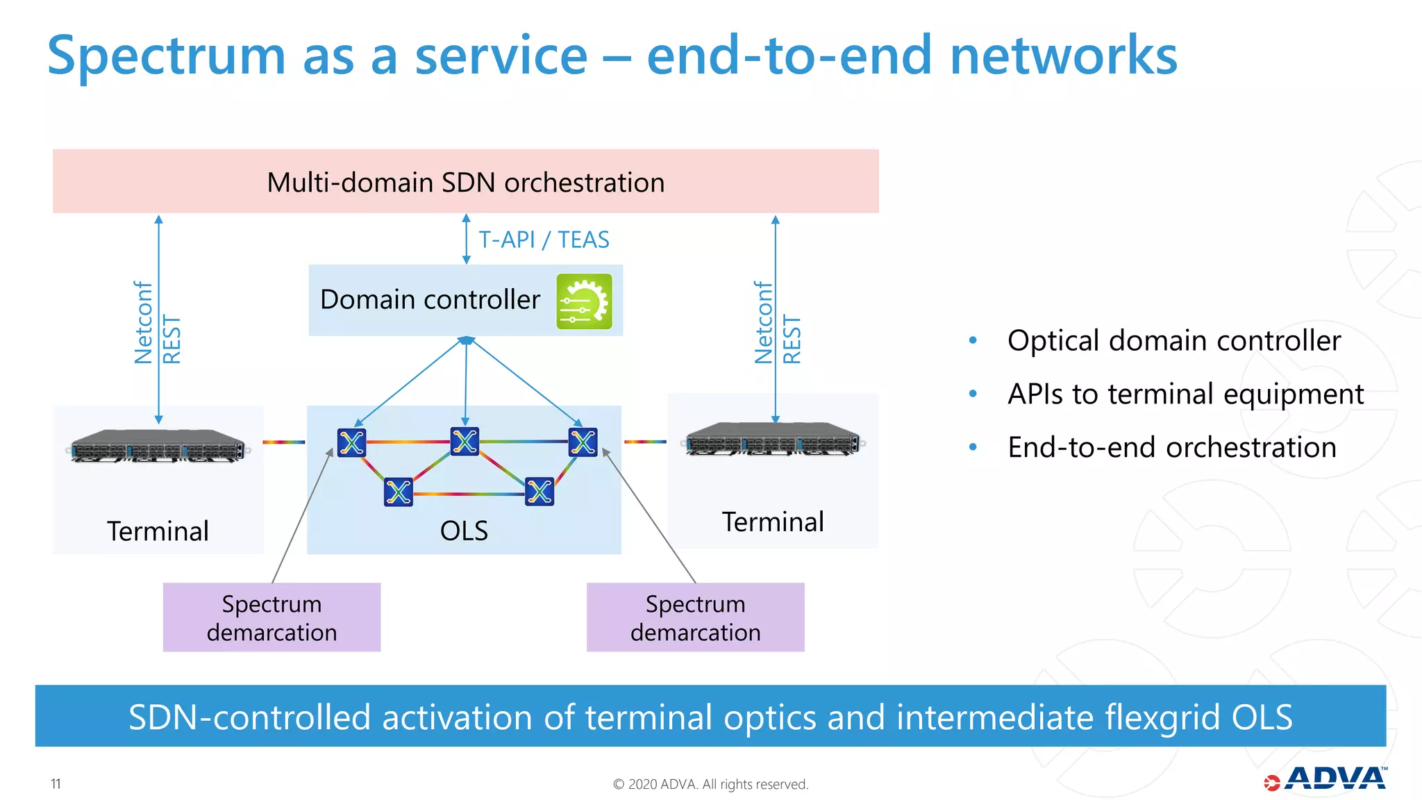 Introducing spectrum as a service | PDF