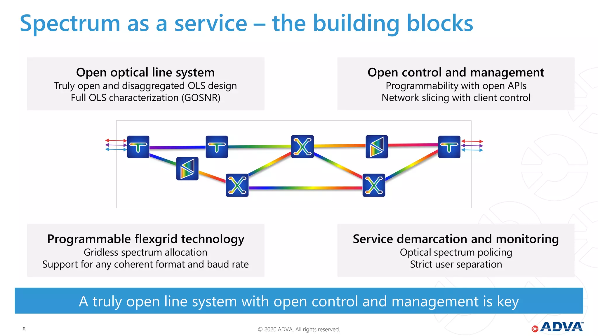 Introducing spectrum as a service | PDF