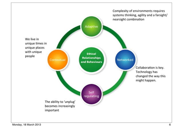 Scanning the Horizon: Leadership Trends | PPT