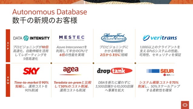【旧版】Oracle Autonomous Database Cloud サービス紹介資料 [2020年/3月版] | PPT