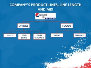 PepsiCo | PPT