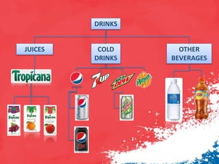 PepsiCo | PPT