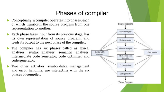 phase of compiler | PPTX