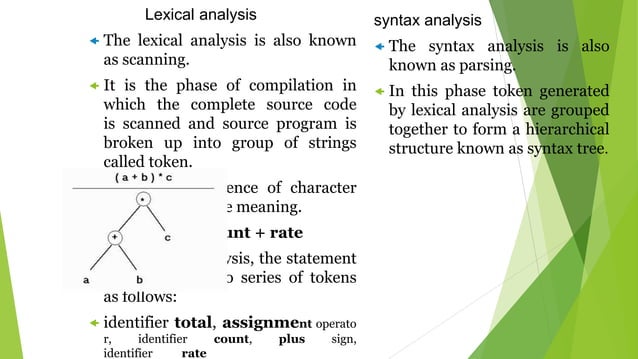 phase of compiler | PPTX