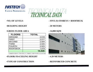 2010 FASTECH BUILDING PROSPECTUS | PPT