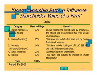 2003 corporate governance and control | PDF