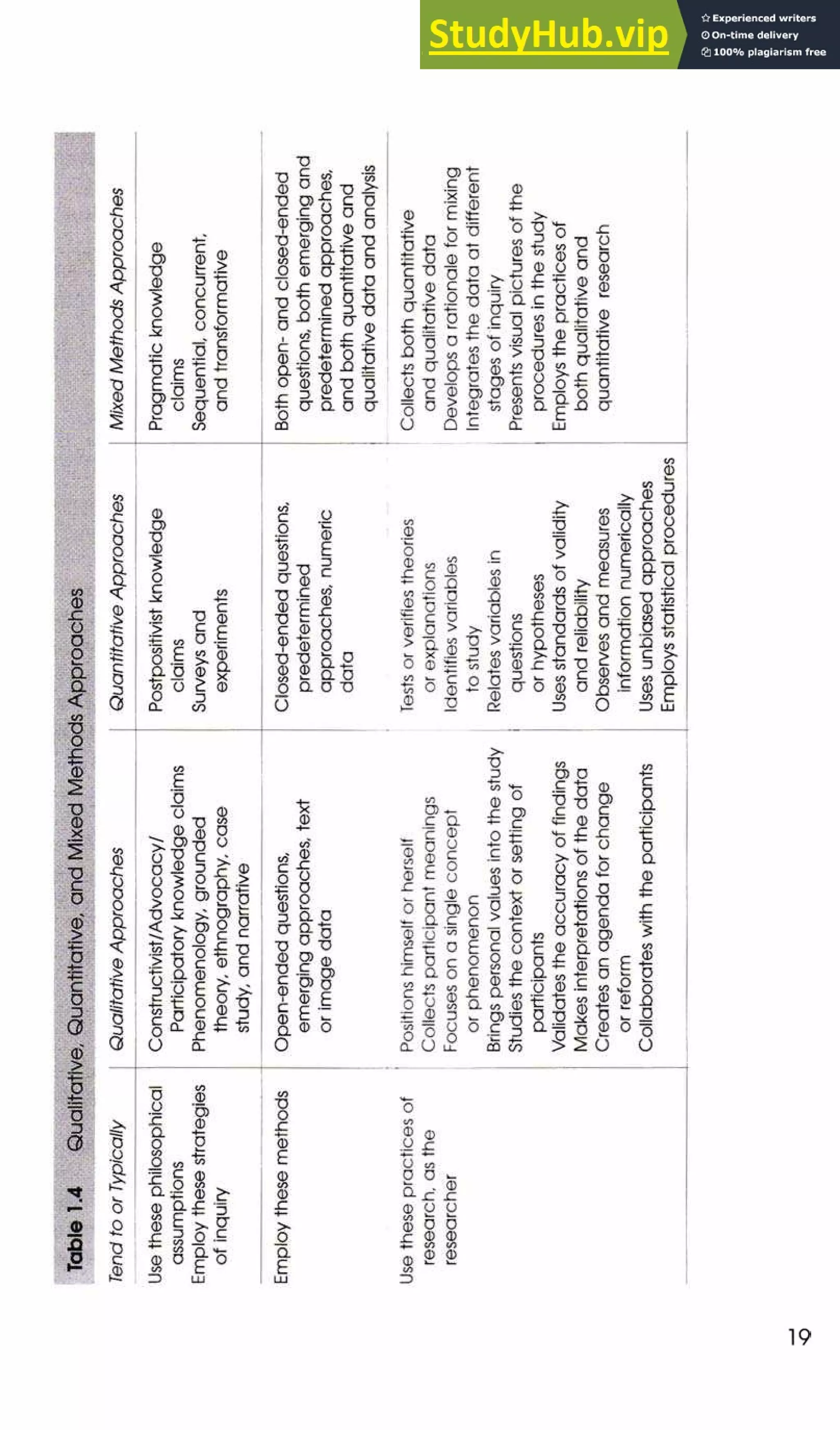 2003 Creswell A Framework For Design | PDF