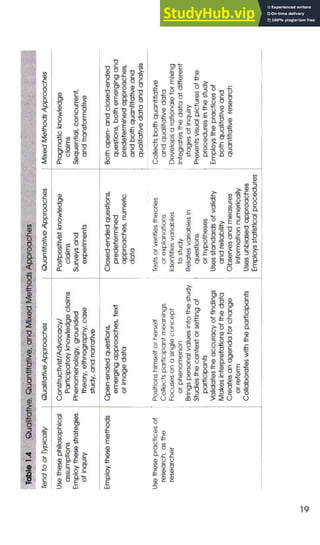 2003 Creswell A Framework For Design | PDF