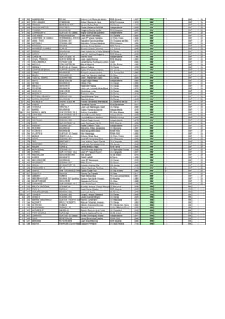 2003 este general | PDF | Sailing | Sports